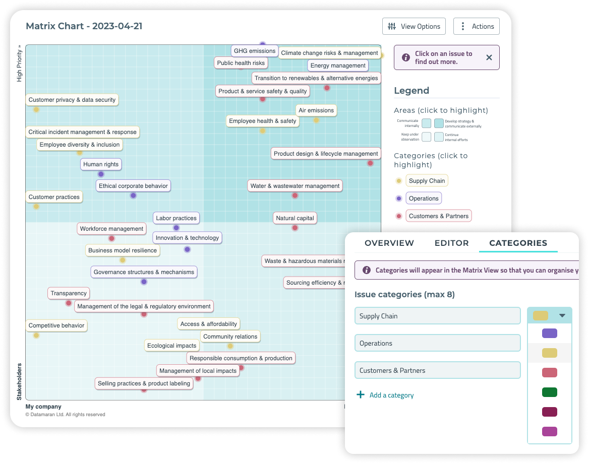 Visualizing the Results of Your Materiality Analysis