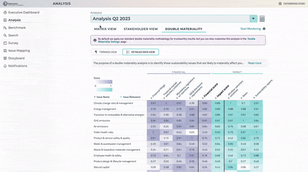 Integrating your Data into your Legacy Double Materiality Analysis